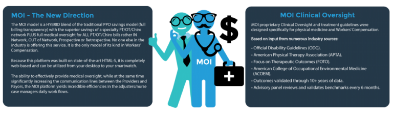 The MOI Advantage | Medical Outcome Indicators